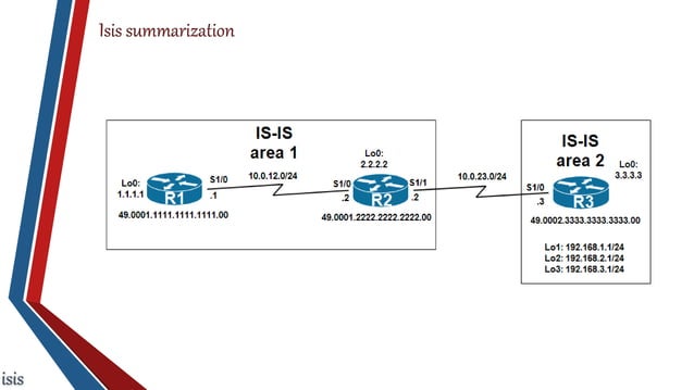 ISIS Routing Protocol for Network Engineers.pptx | Computer Networking ...