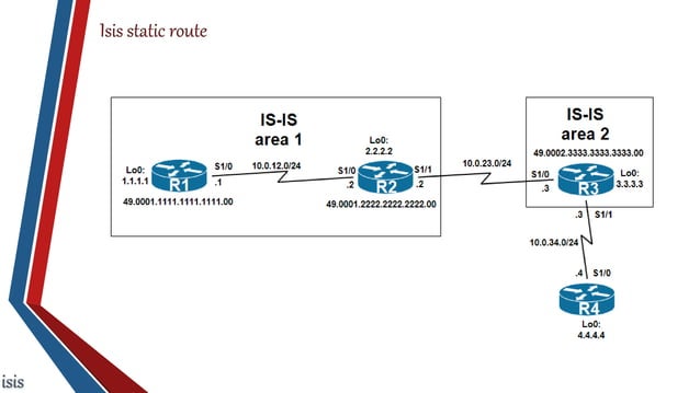 Isis Routing Protocol For Network Engineerspptx Computer Networking