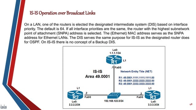 ISIS Routing Protocol for Network Engineers.pptx | Computer Networking | Computing