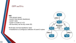 ISIS Routing Protocol for Network Engineers.pptx