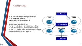 ISIS Routing Protocol for Network Engineers.pptx