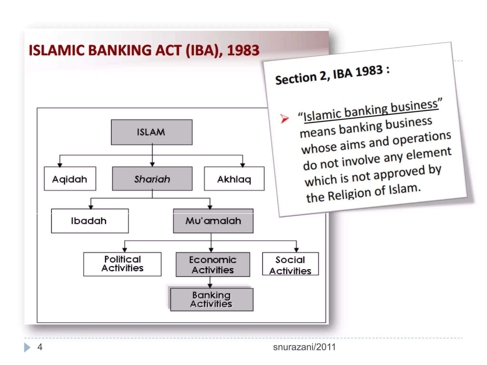 chpter 6 islamic banking 1 | PDF