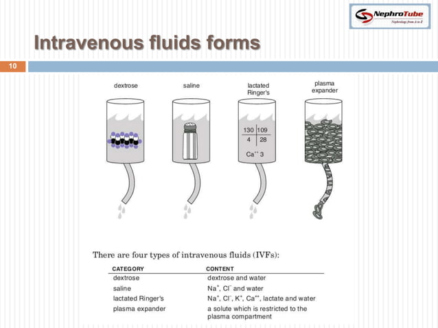 Renal Physiology (VI) - IV fluids (Applied physiology) - Dr. Gawad | PPTX