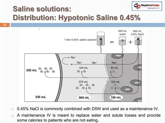 Renal Physiology (VI) - IV fluids (Applied physiology) - Dr. Gawad | PPTX