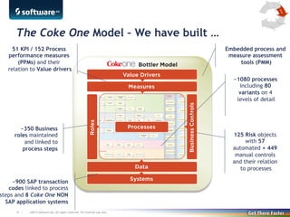 The Coca-Cola Company: BPM in the Context of Global ERP (Enterprise ...