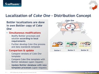 The Coca-Cola Company: BPM in the Context of Global ERP (Enterprise ...