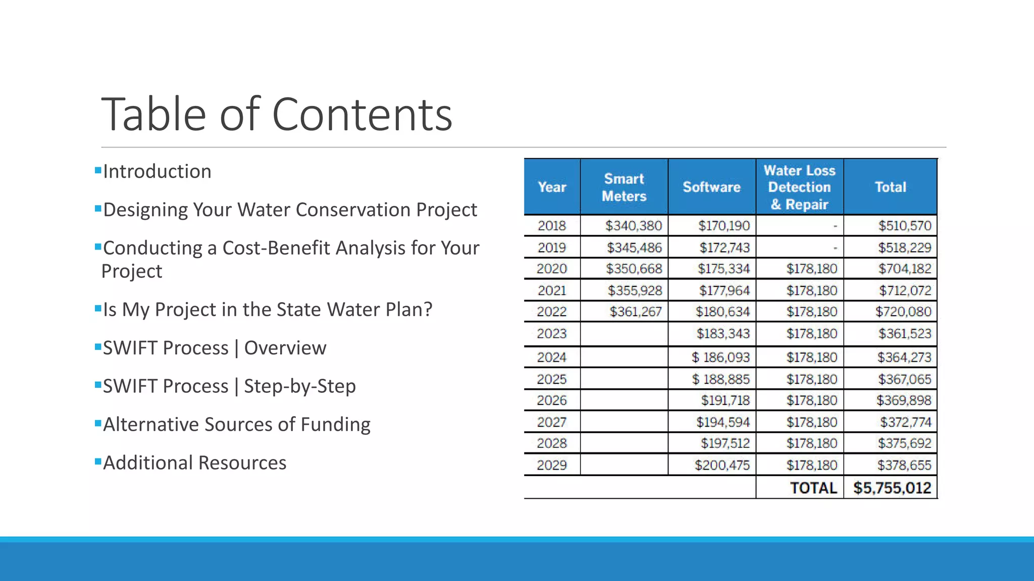 Navigating the SWIFT Application Process: Water Conservation Projects | PDF