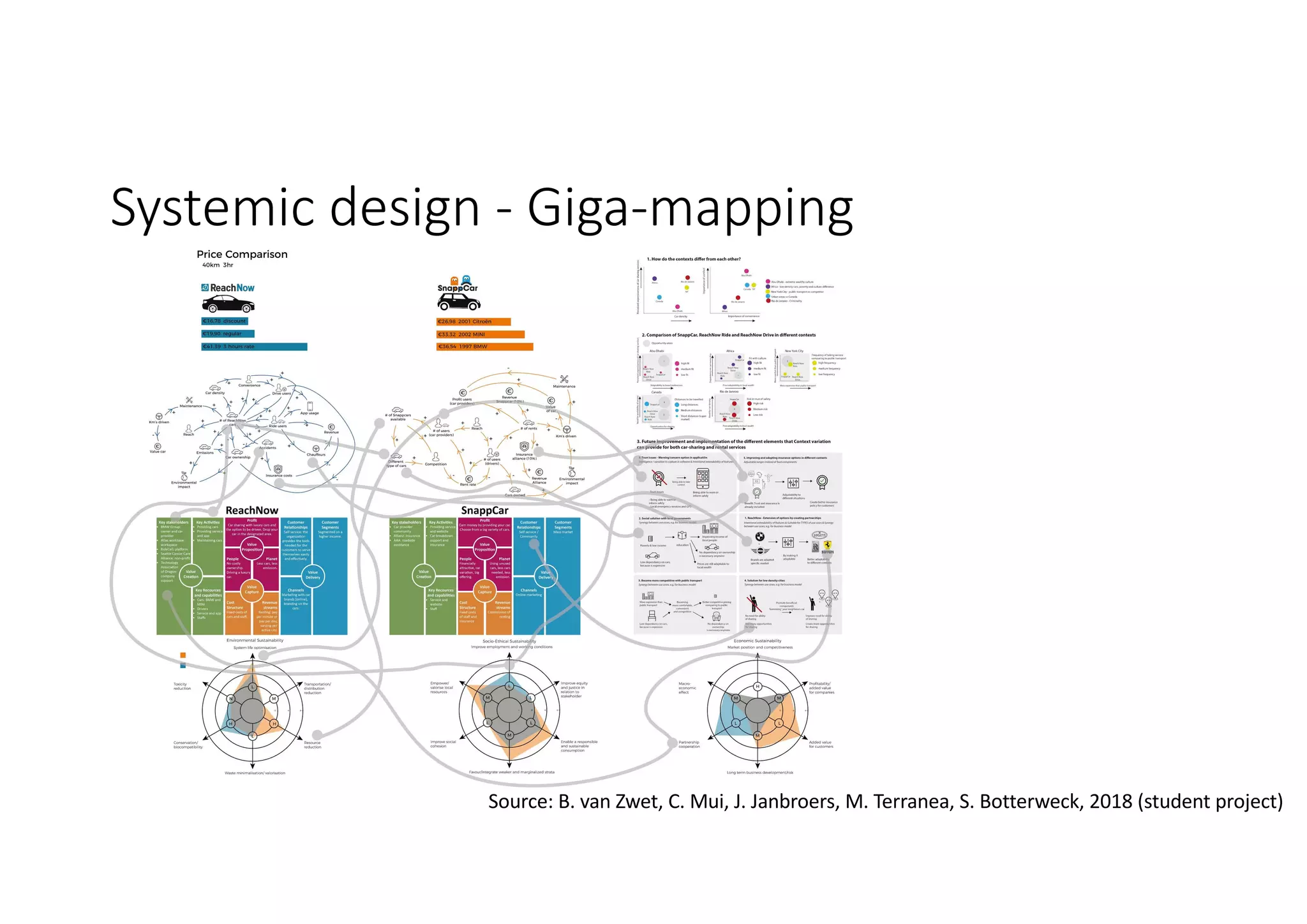 Computational Models in Systemic Design | PPT