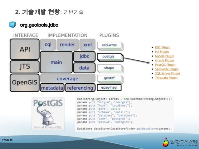 Java 기반의 오픈 소스 Gis를 지원하는 국내 공간 Dbms 드라이버의 개발