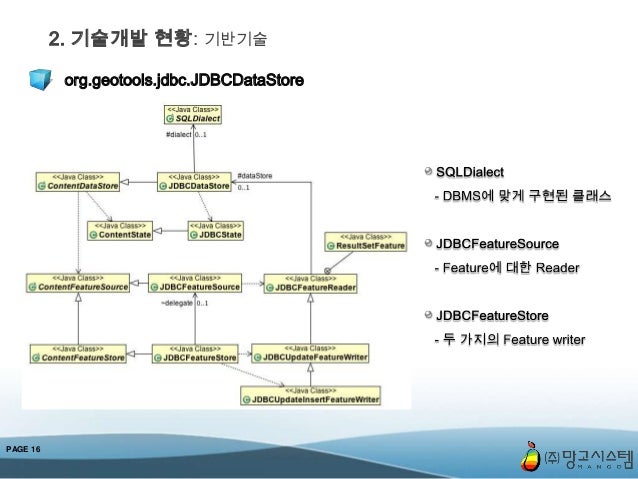 Java 기반의 오픈 소스 Gis를 지원하는 국내 공간 Dbms 드라이버의 개발