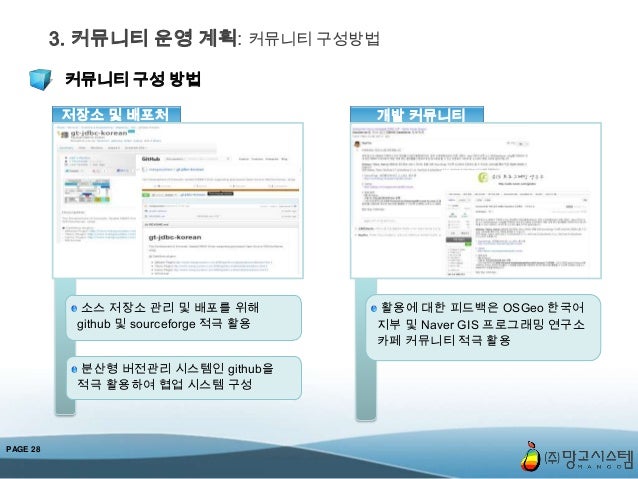 Java 기반의 오픈 소스 Gis를 지원하는 국내 공간 Dbms 드라이버의 개발