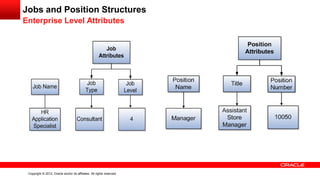 6 job and position structures | PPT