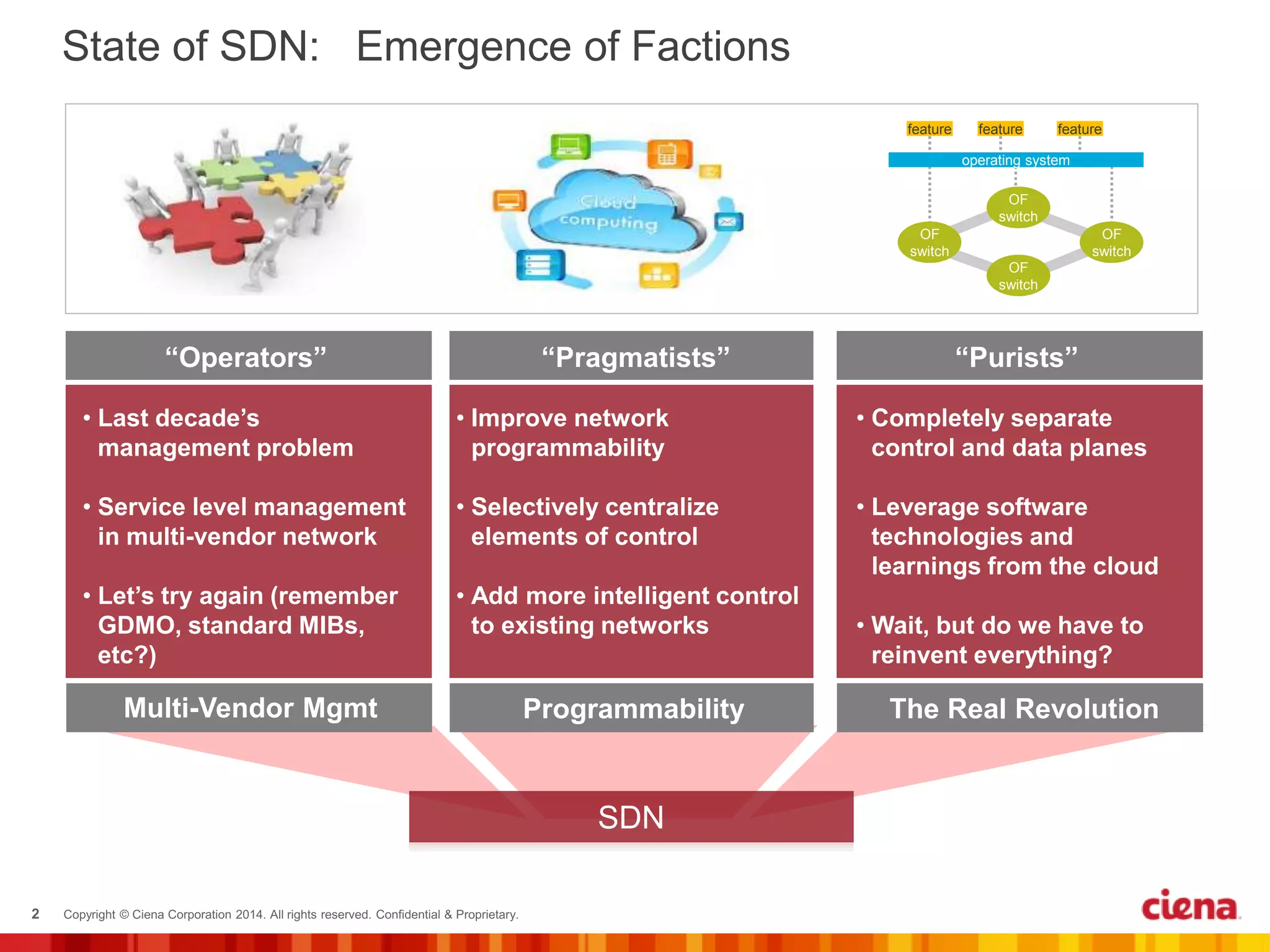 TFI2014 Session I - State of SDN - Joseph Marsella | PPT