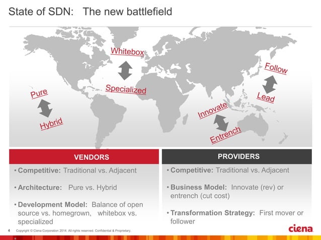 TFI2014 Session I - State of SDN - Joseph Marsella | PPT