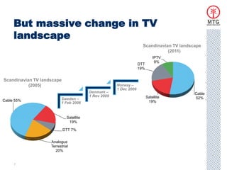 6. jorgen madsen extending the media house | PDF
