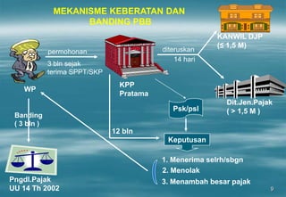 6. keberatan & pengurangan pbb | PPTX