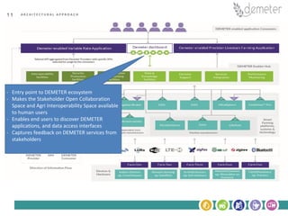 Advancing the agri-food value chain from large scale deployment and ...