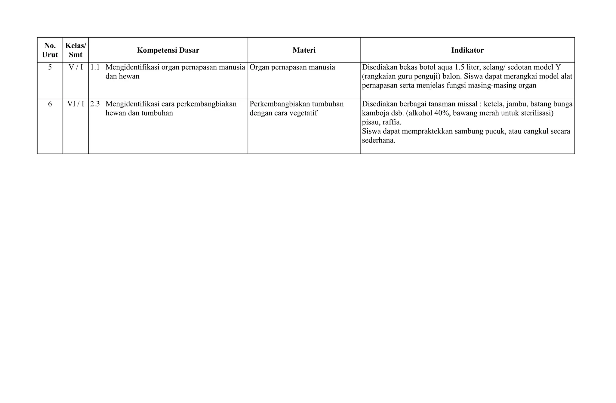 6. kisi kisi ujian praktek ipa 2012 2013 | PPT