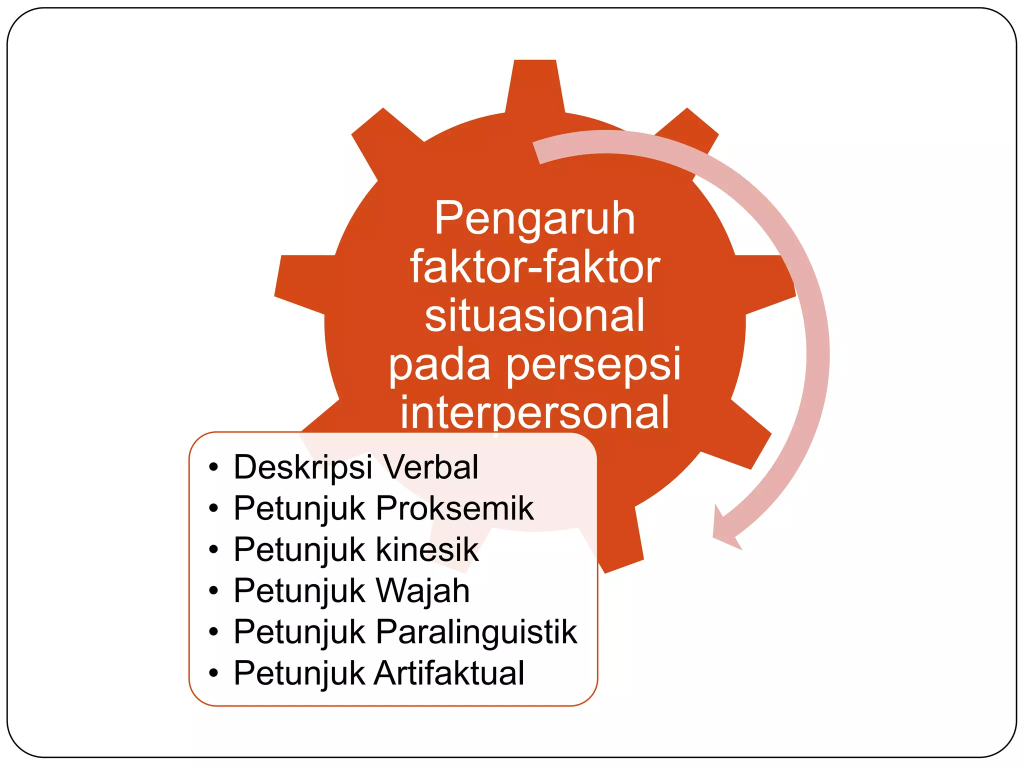 komunikasi interpersonal (persepsi interpersonal dan konsep diri) | PPTX