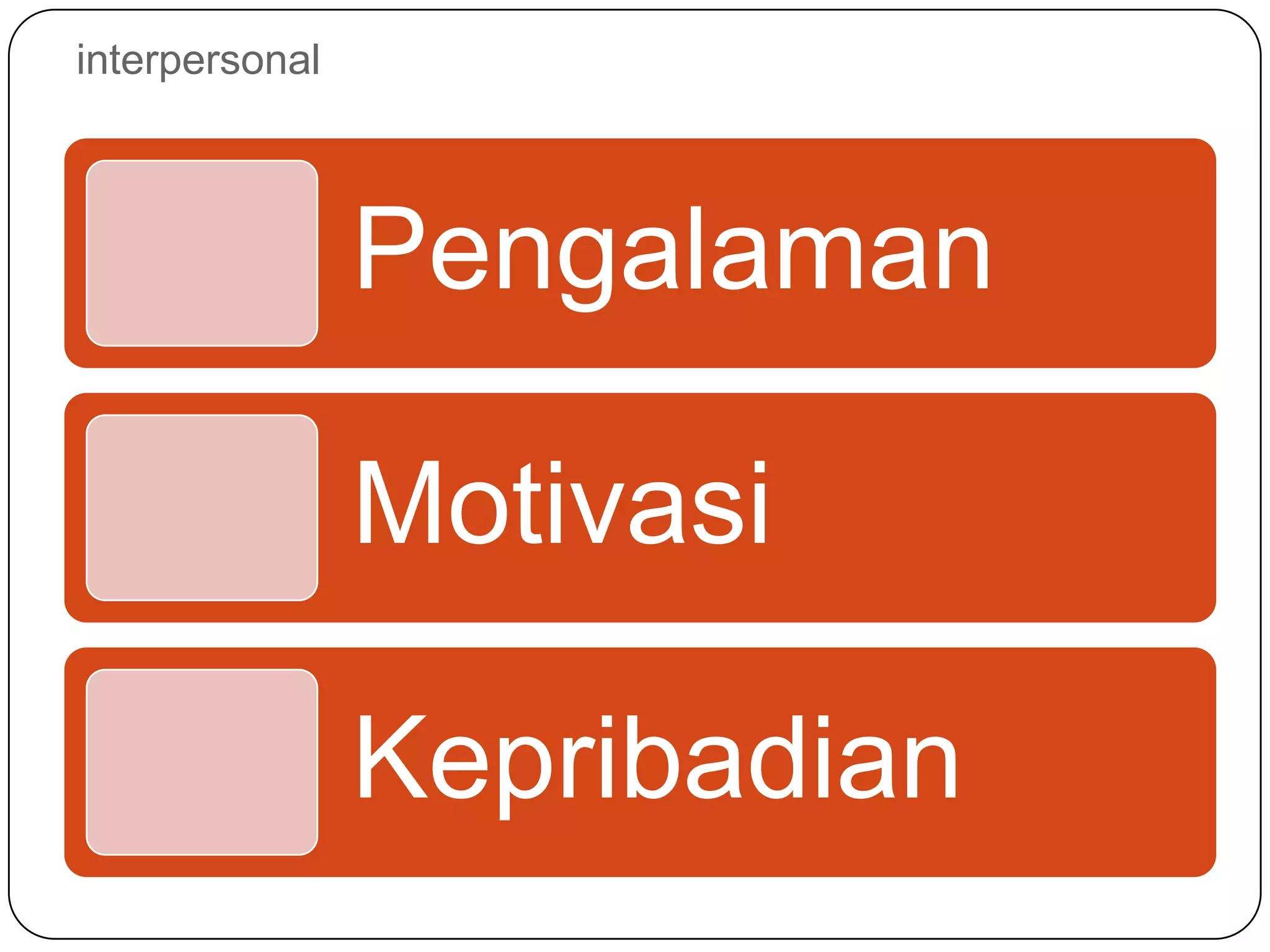 komunikasi interpersonal (persepsi interpersonal dan konsep diri) | PPTX
