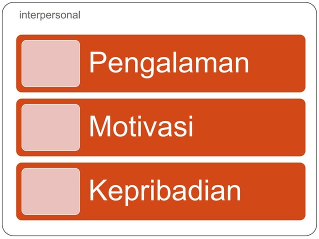 komunikasi interpersonal (persepsi interpersonal dan konsep diri) | PPTX