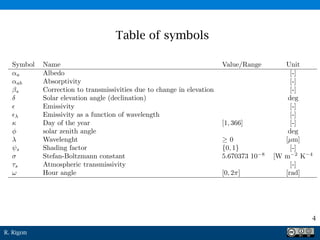 6 l-radiation-table ofsymbols | PDF