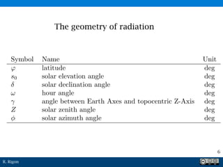 6 l-radiation-table ofsymbols | PPT