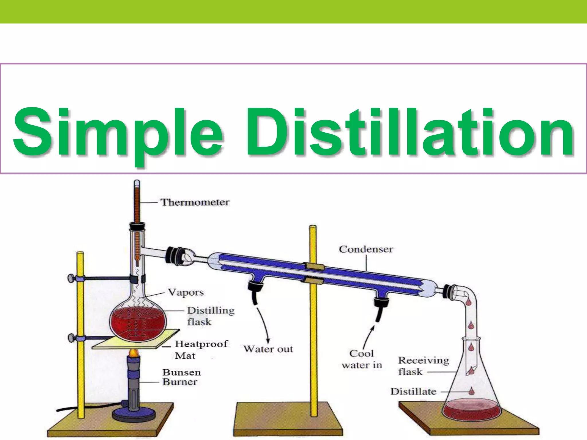 6-lab-Simple-distillation.pptx