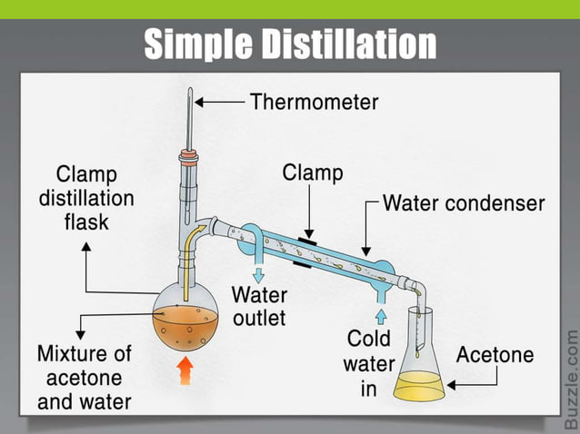6-lab-Simple-distillation.pptx