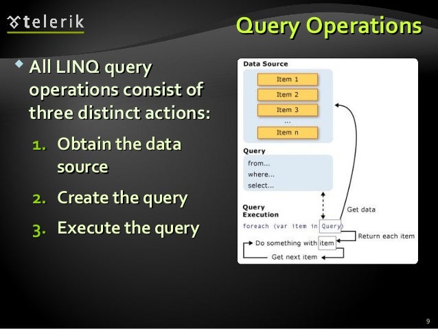 Language Integrated Query - LINQ