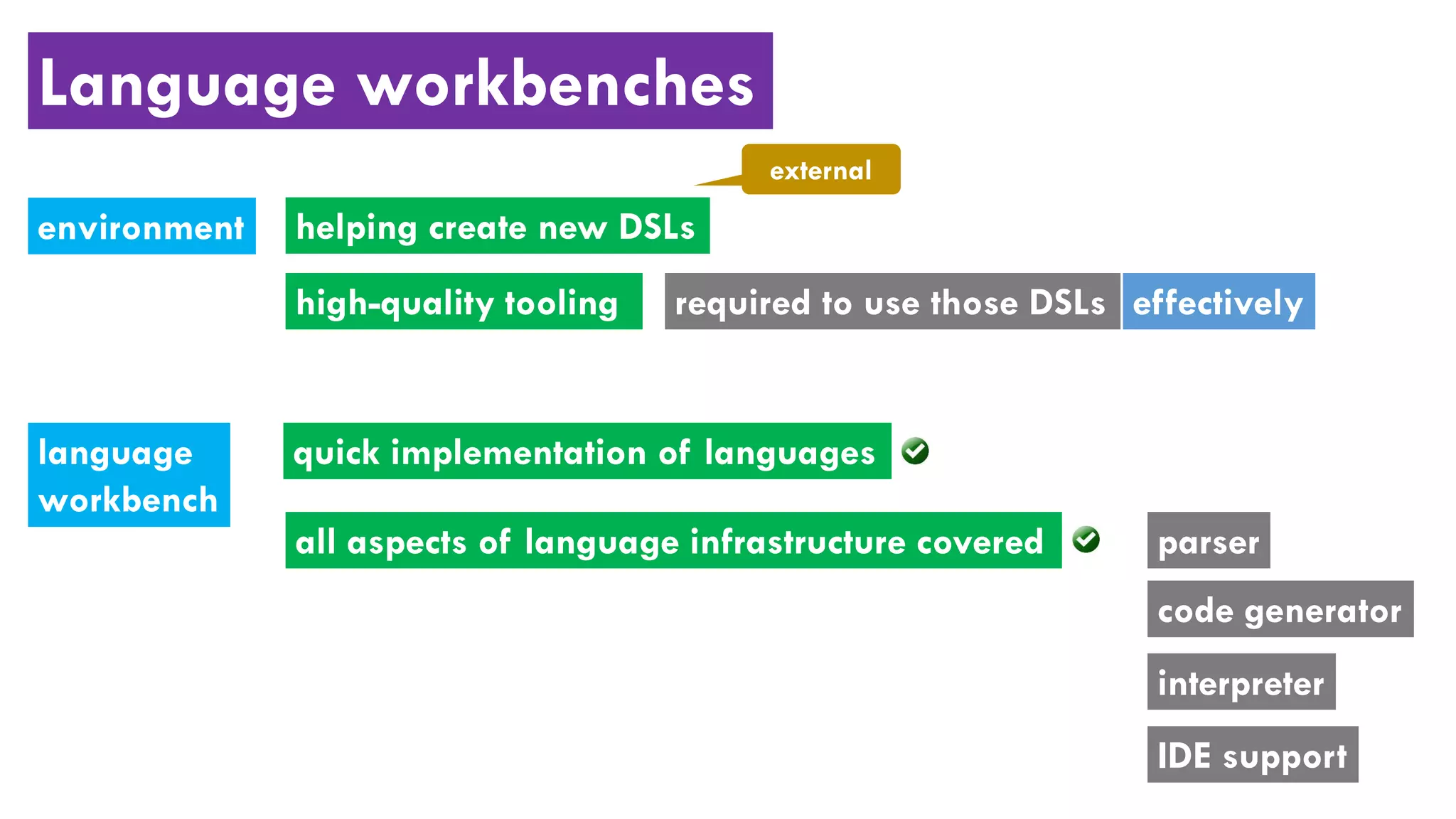 Language Workbenches | PDF | Programming Languages | Computing
