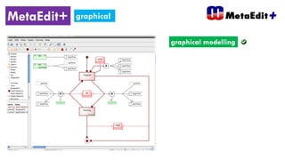Language Workbenches | PDF | Programming Languages | Computing