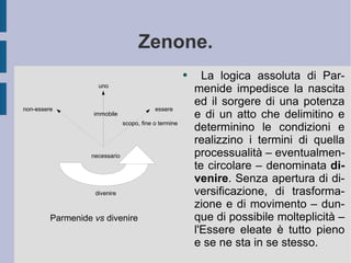 La scuola di Elea | ODP