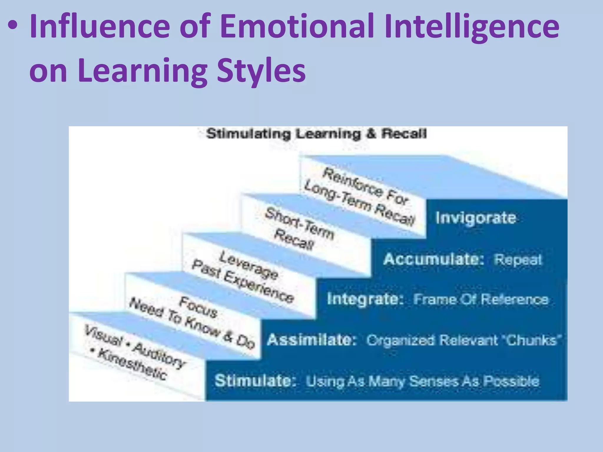 6-Learning Styles.pptx