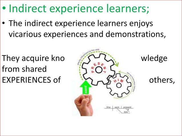 6-Learning Styles.pptx