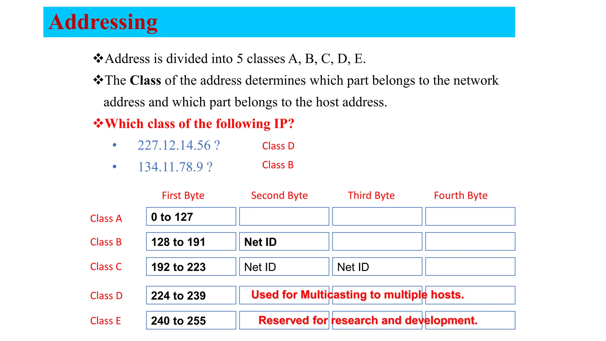 6 Lec 6 Pptx Network Layer Addressing Subnetting Mask Default And