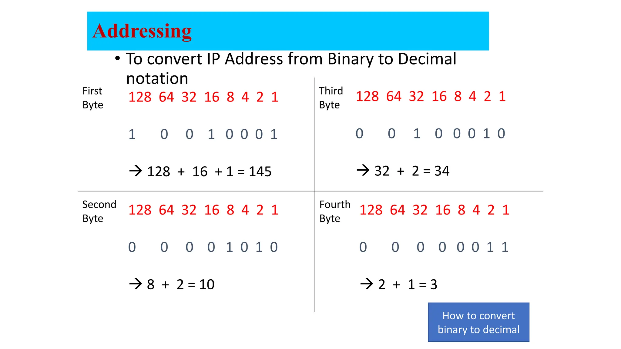 6 Lec 6pptx Network Layer Addressing Subnetting Mask Default And Subnet Routing Ppt