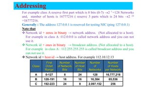 6-LEC- 6.pptx Network Layer. Addressing Subnetting Mask (default and subnet) Routing | PPTX