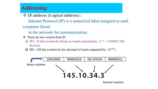 6-LEC- 6.pptx Network Layer. Addressing Subnetting Mask (default and subnet) Routing | PPTX