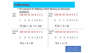 6-LEC- 6.pptx Network Layer. Addressing Subnetting Mask (default and subnet) Routing | PPTX