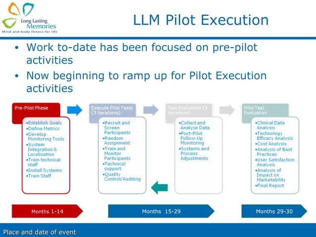 LLM project deployment plan | PPT