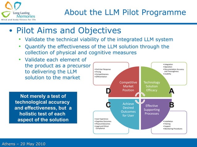 LLM project deployment plan | PPT