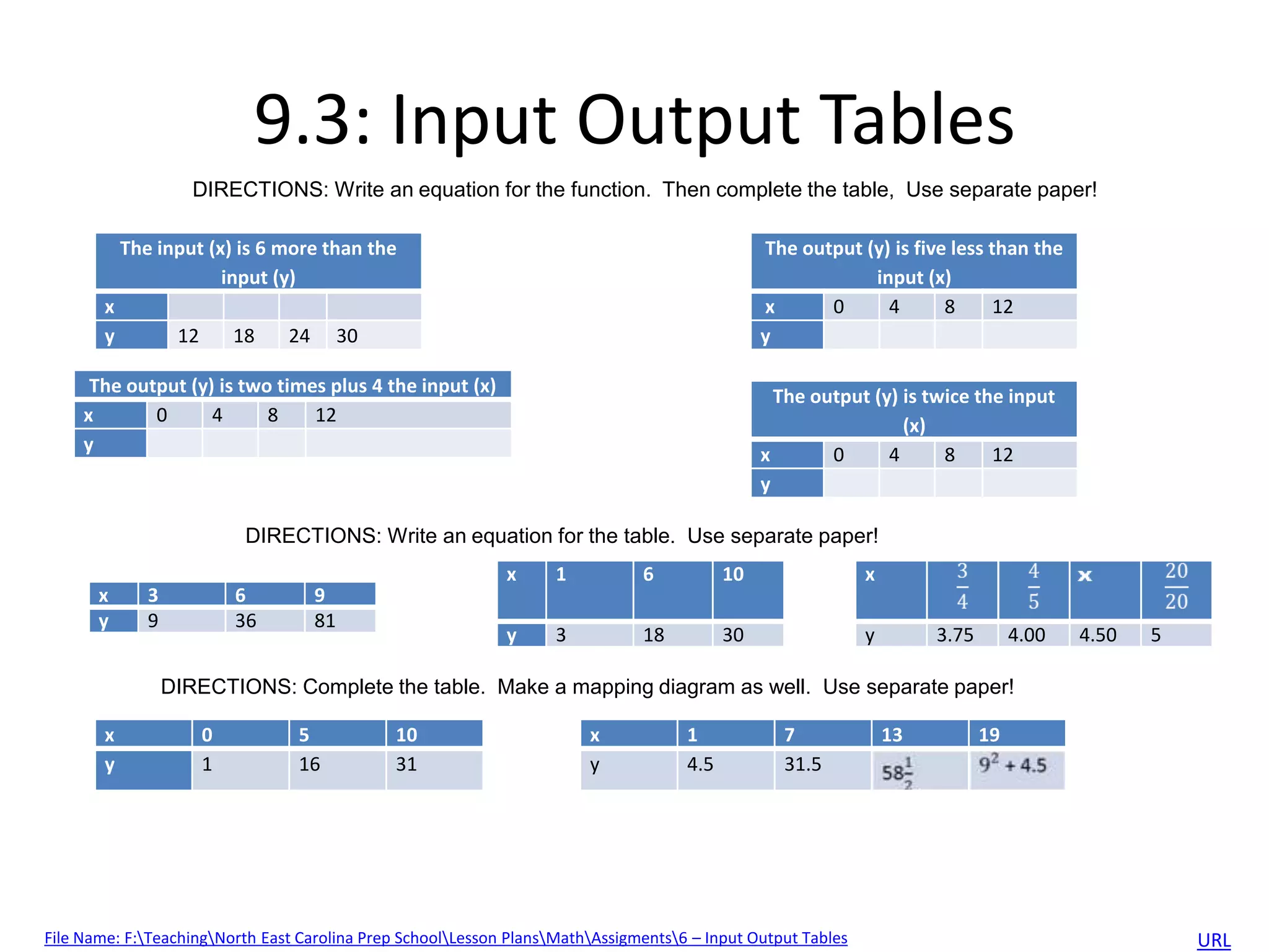 6 - mapping diagrams; functions as words & equations; input-output ...