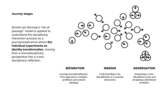 Mapping disciplinary mobility for tackling complex problems | PPT