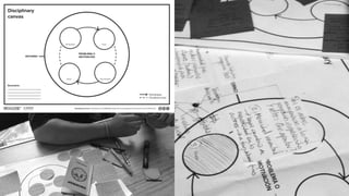 Mapping disciplinary mobility for tackling complex problems | PPT