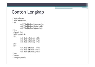 6.materi pemanfaatan tabel (ok) | PPT