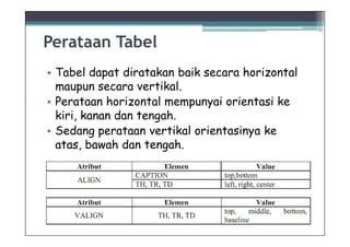 6.materi pemanfaatan tabel (ok) | PPT