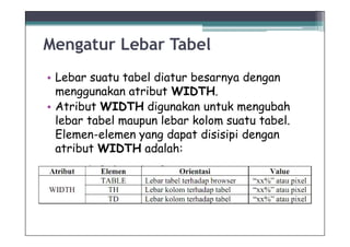 6.materi pemanfaatan tabel (ok) | PPT