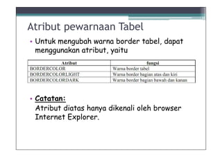 6.materi pemanfaatan tabel (ok) | PPT