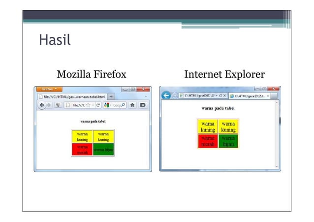 6.materi pemanfaatan tabel (ok) | PPT